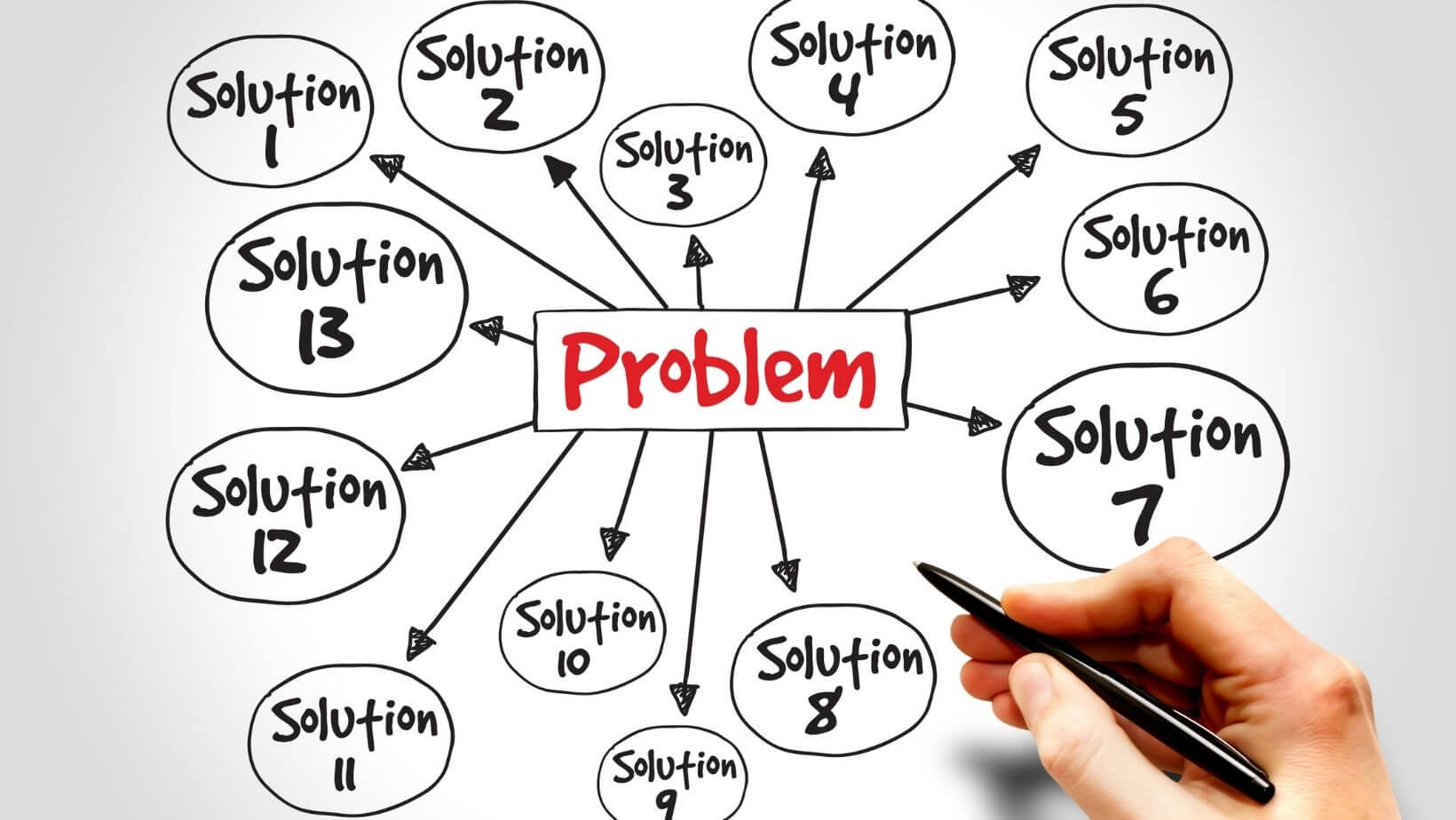 How To Use Mind Maps For Studying The Complete Guide 2021 Moinul